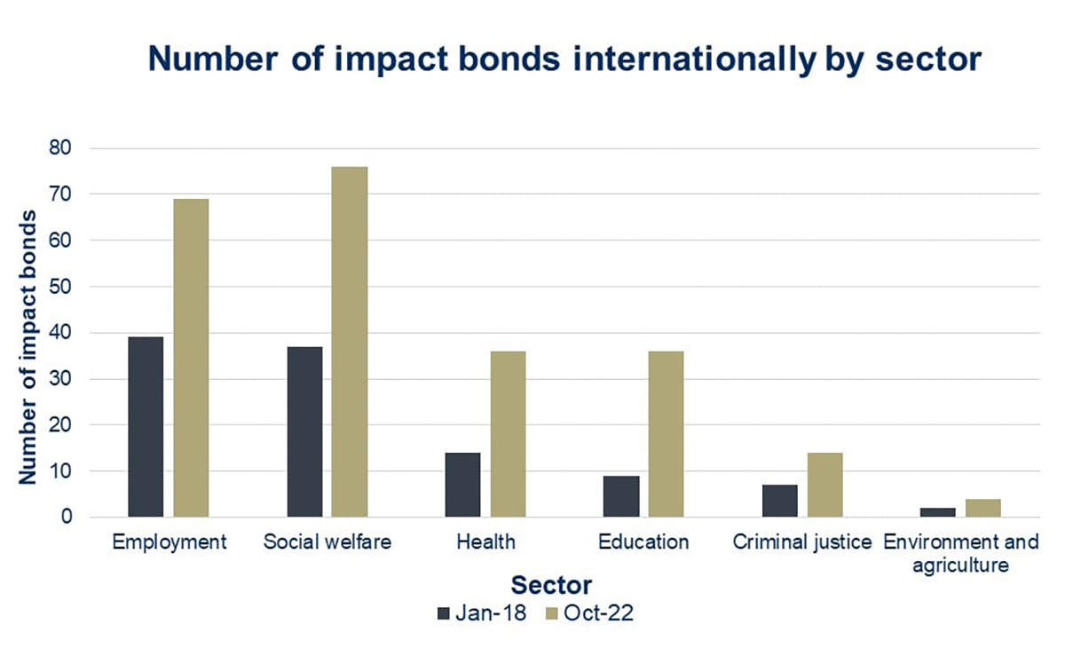 A guide to outcomes contracting and social impact bonds - Social Ventures