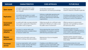 Frameworks for understanding impact at scale - Social Ventures