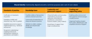 Frameworks for understanding impact at scale - Social Ventures