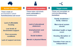 Housing First: the challenges of moving from pilot to policy - Social ...