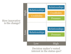 Seven steps to effective advocacy - Social Ventures