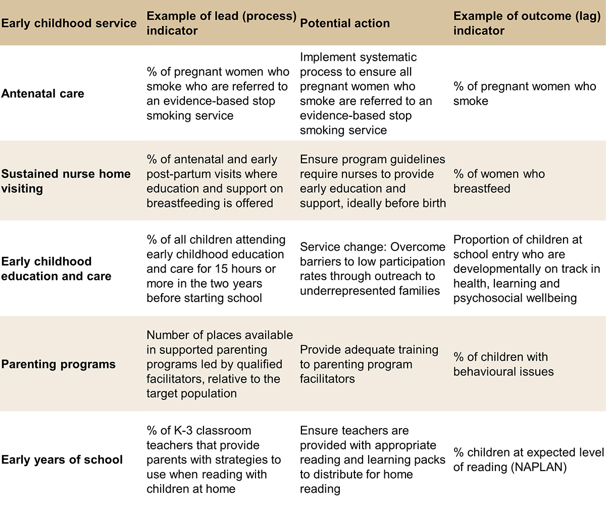 The right data at the right time in the right hands supports better ...