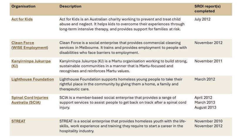 Extended benefits of an SROI report - Social Ventures