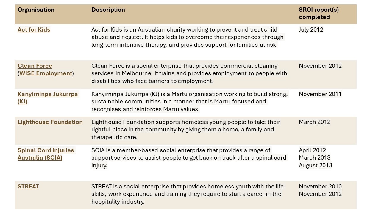 Extended benefits of an SROI report - Social Ventures