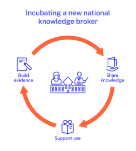 Building an evidence movement in Australian education - Social Ventures