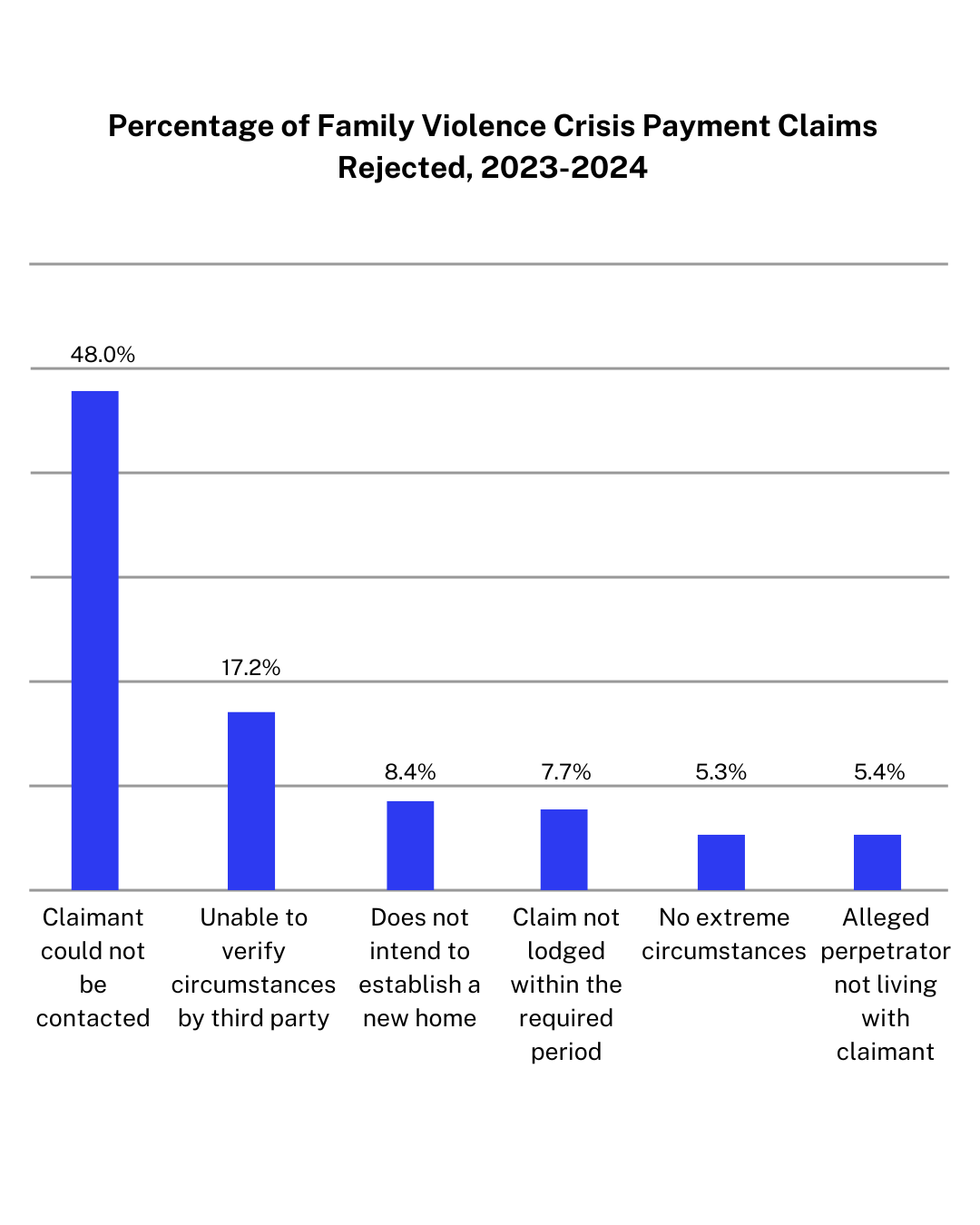 SVA research interrogates effect of government payments on victim ...